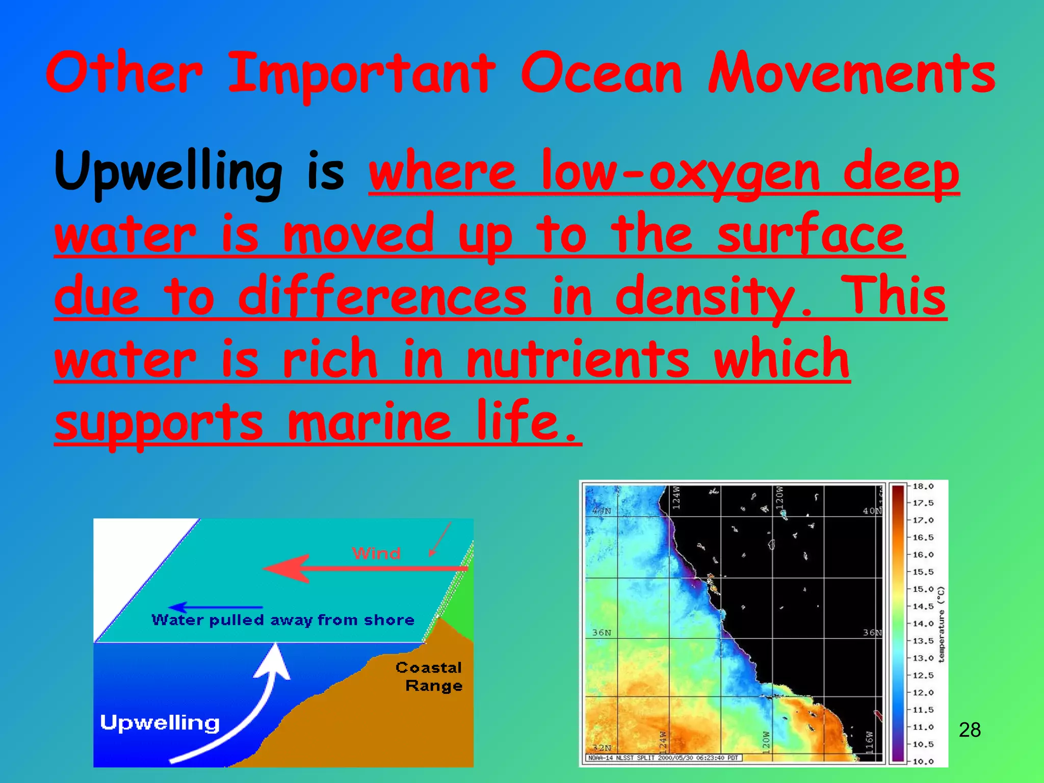 Ocean motion | PPT