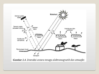 Oceanografi Umum Pemanfaatan Sistem Informasi Geografis.ppt