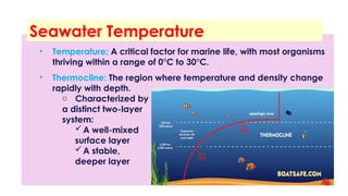 Aquatic Ecology and Resources: Oceanography.pptx