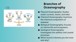 EARTH AND SCPACE SCIENCE/ LESSON 4: OCEANOGRAPHY.pptx