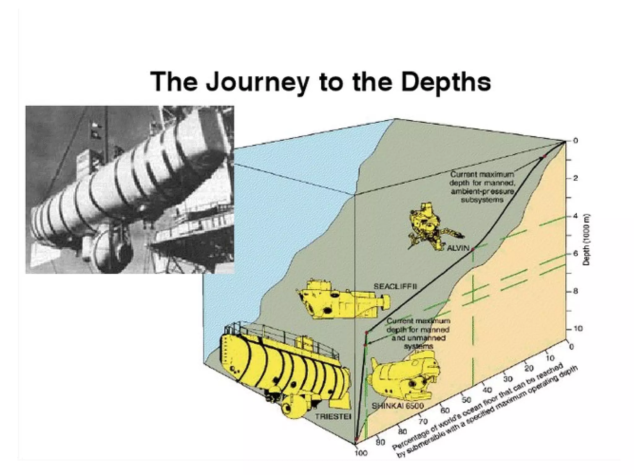 Definition of Oceanography | PPT