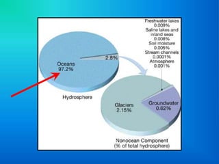 Oceanography Oceanography Oceanography ppt.ppt