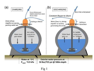 Ocean renewable energy storage (ORES) system | PPTX