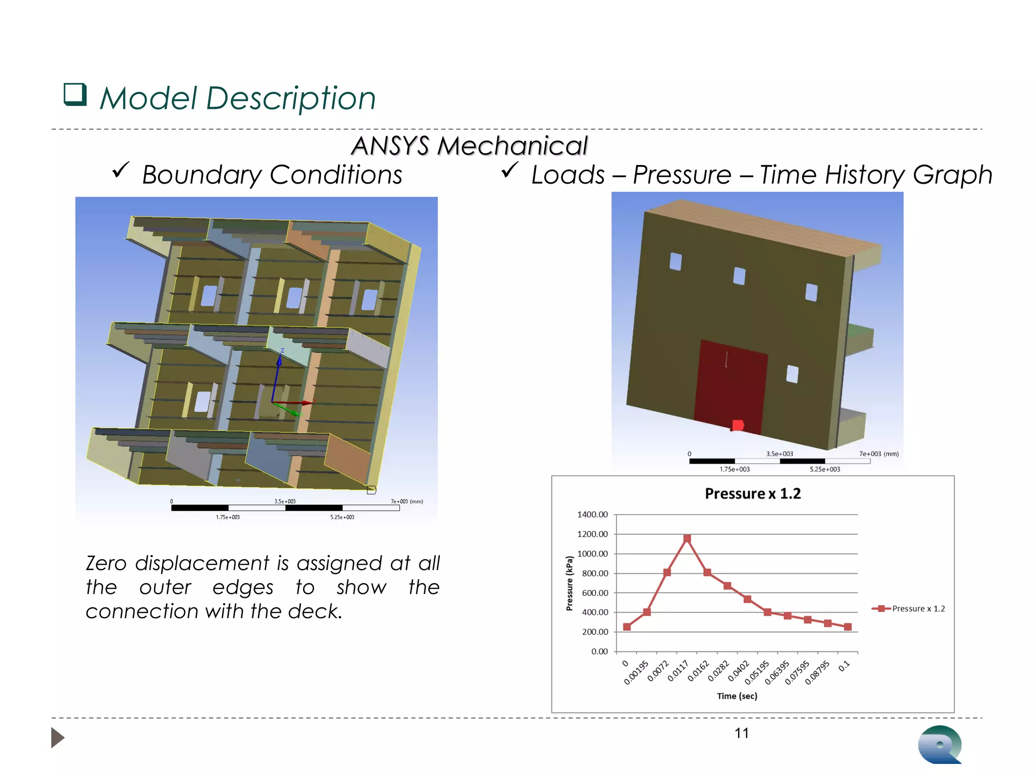 A Nonlinear Transient Analysis of a wave-loaded steel bulkhead on a ...