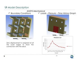 A Nonlinear Transient Analysis of a wave-loaded steel bulkhead on a ...