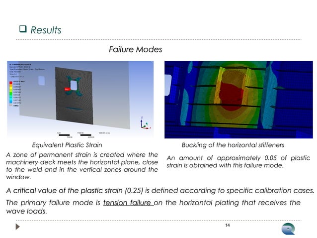 A Nonlinear Transient Analysis of a wave-loaded steel bulkhead on a ...