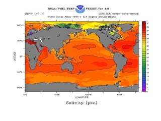 Oceans And Climate | PPT