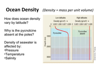 Oceans 2014 (1) | PPT