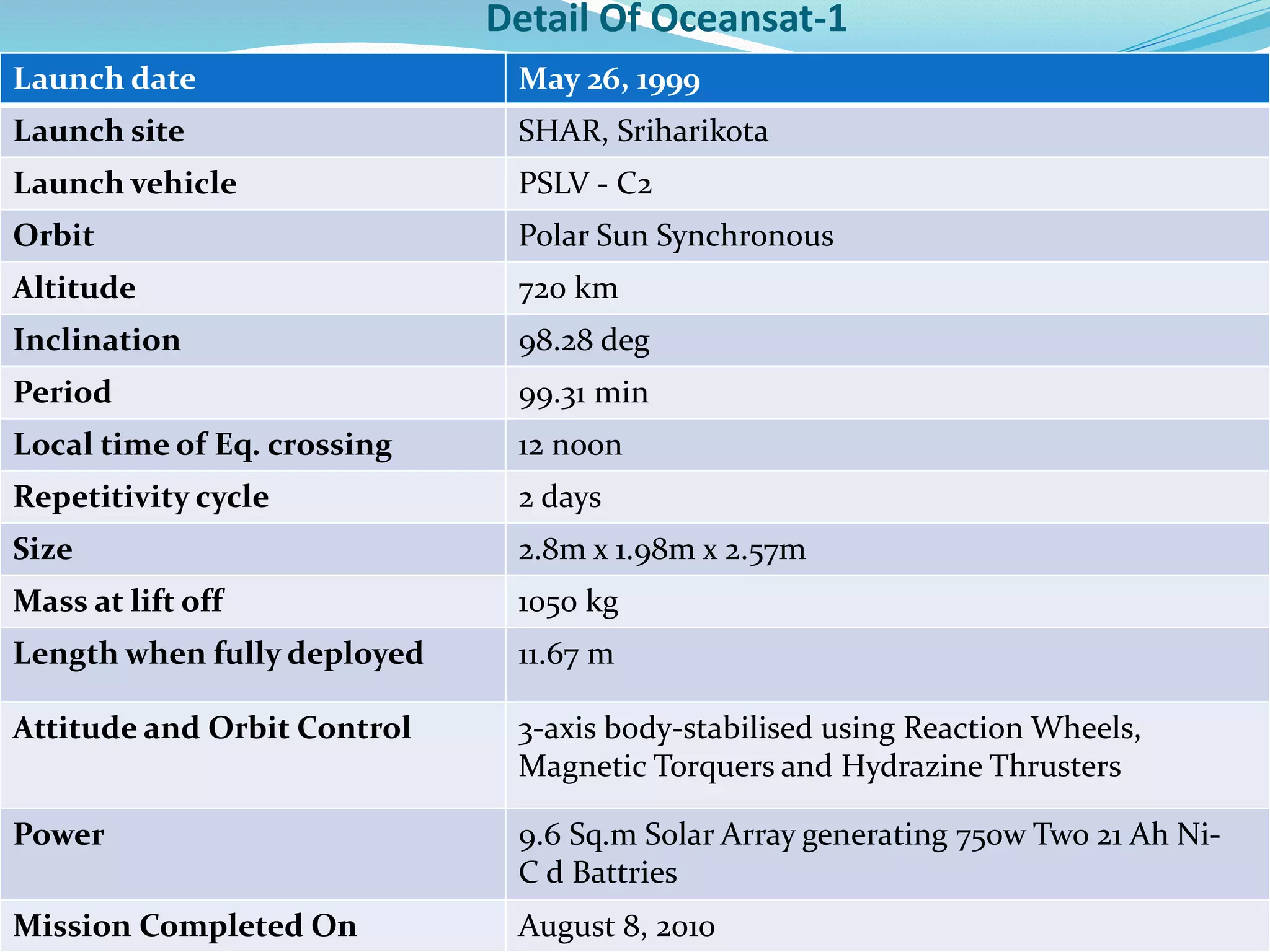 Oceansat | PPTX