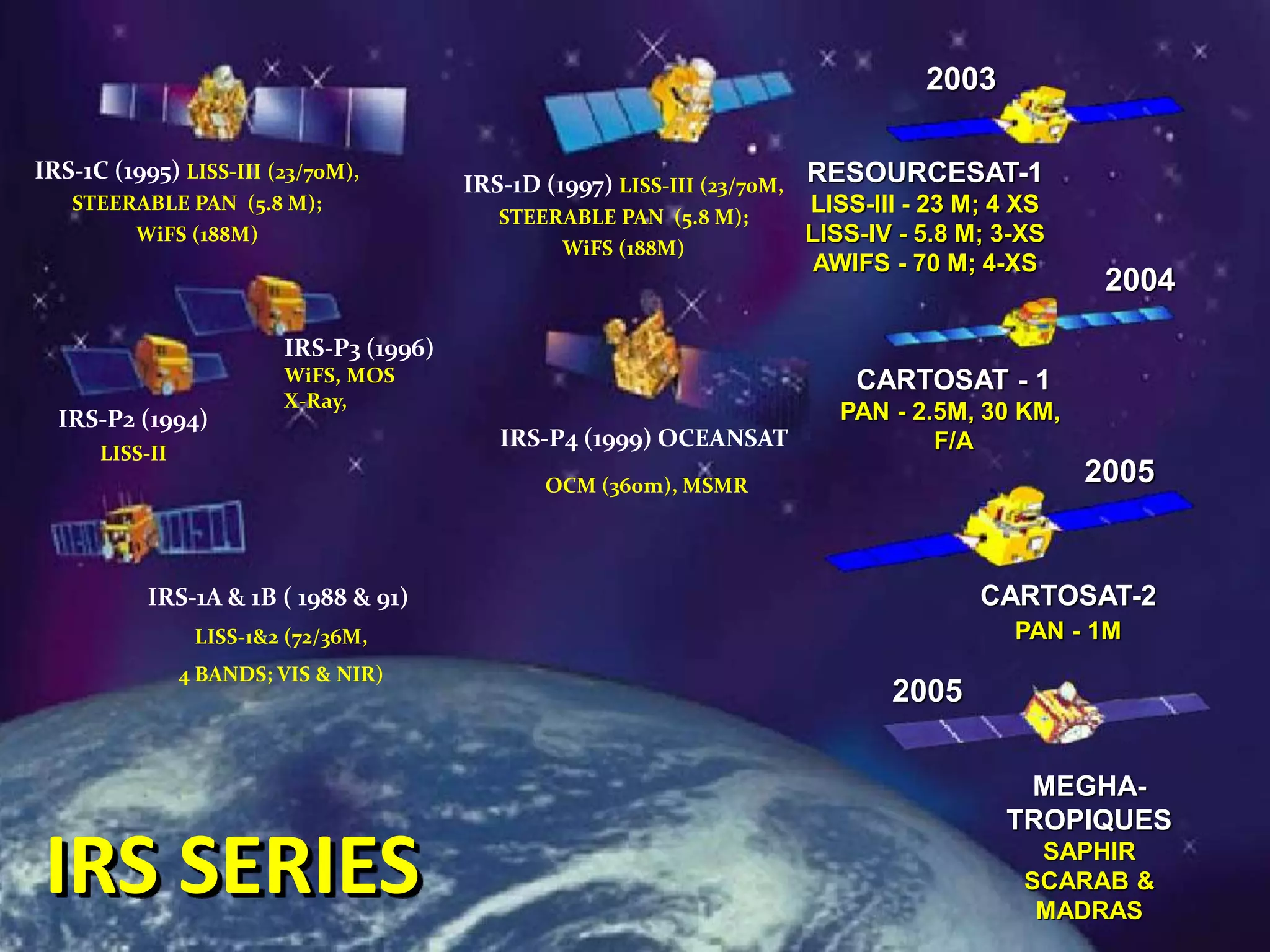 Oceansat | PPTX