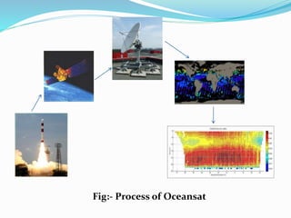 Oceansat | PPTX