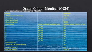 Ocean- sat for Oceanography | PPTX