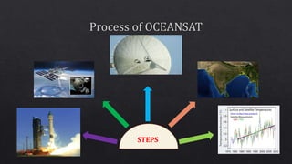 Ocean- sat for Oceanography | PPTX