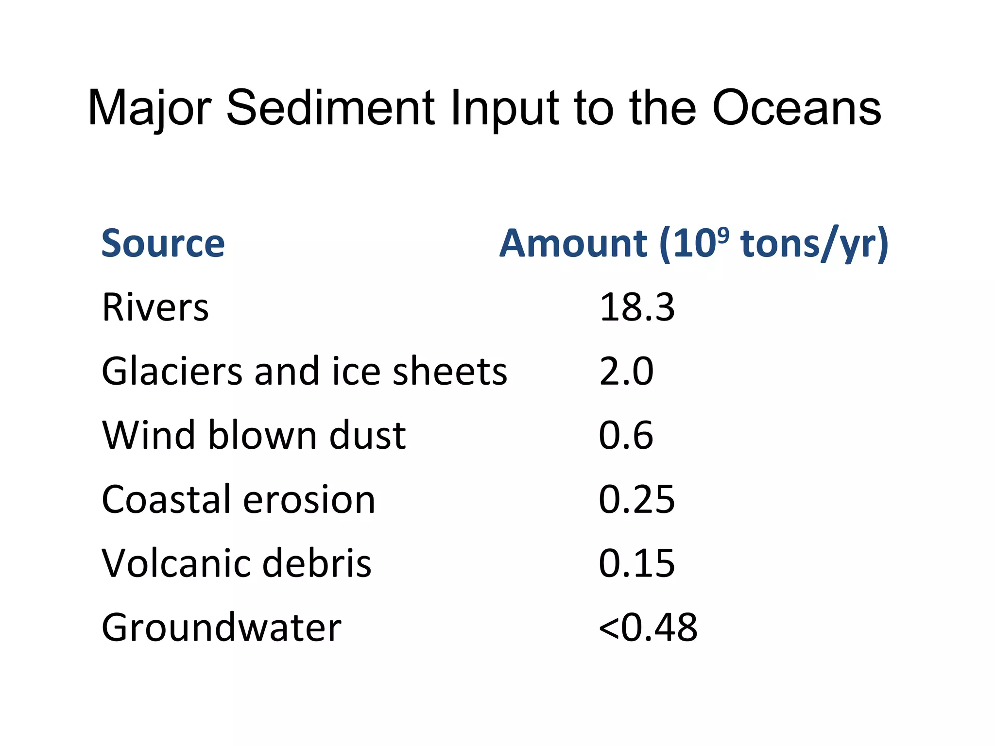 Ocean sediments | PPT