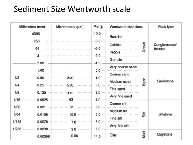 Ocean sediments