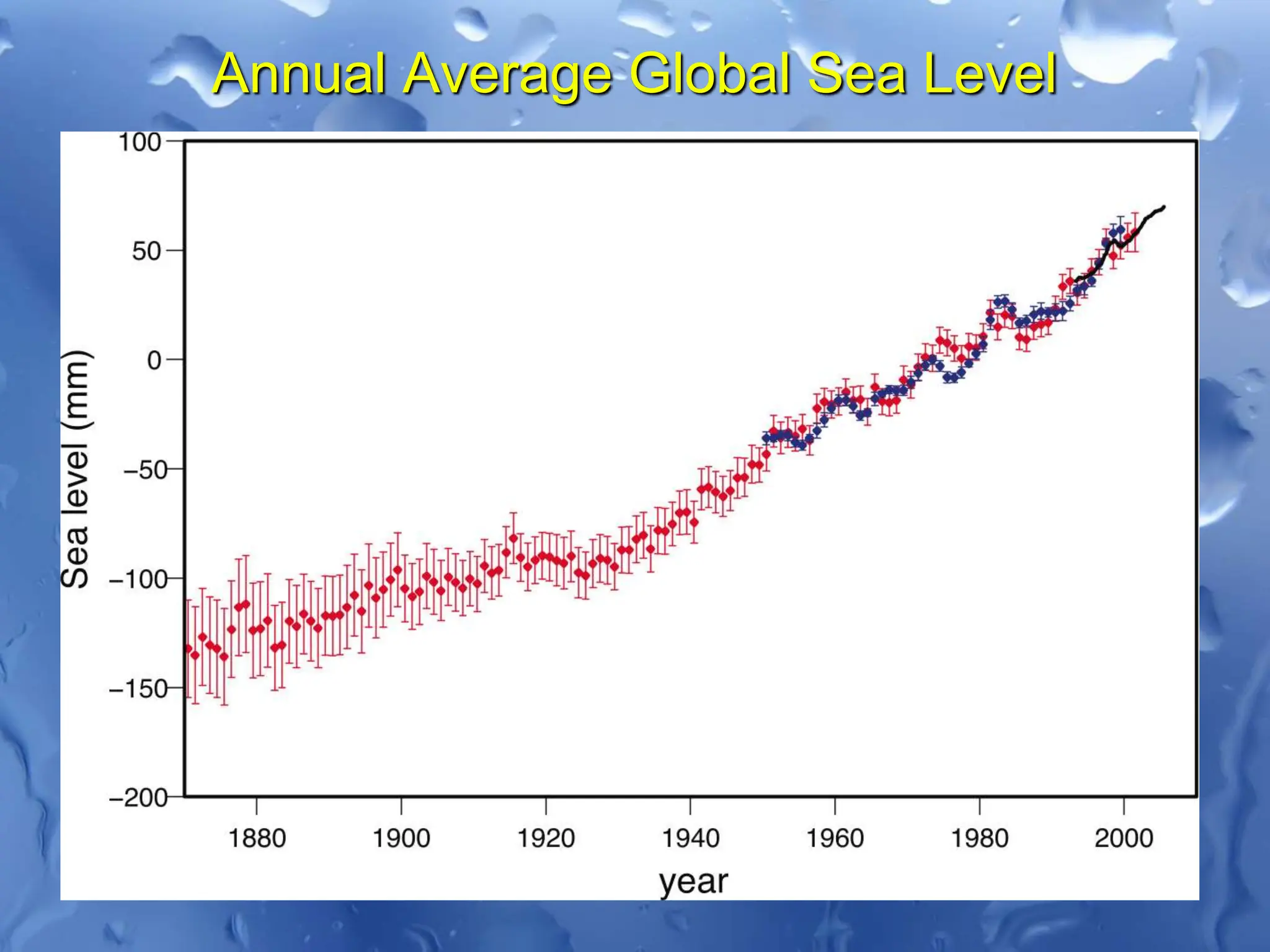 OCEANS and the effect on climate change.ppt