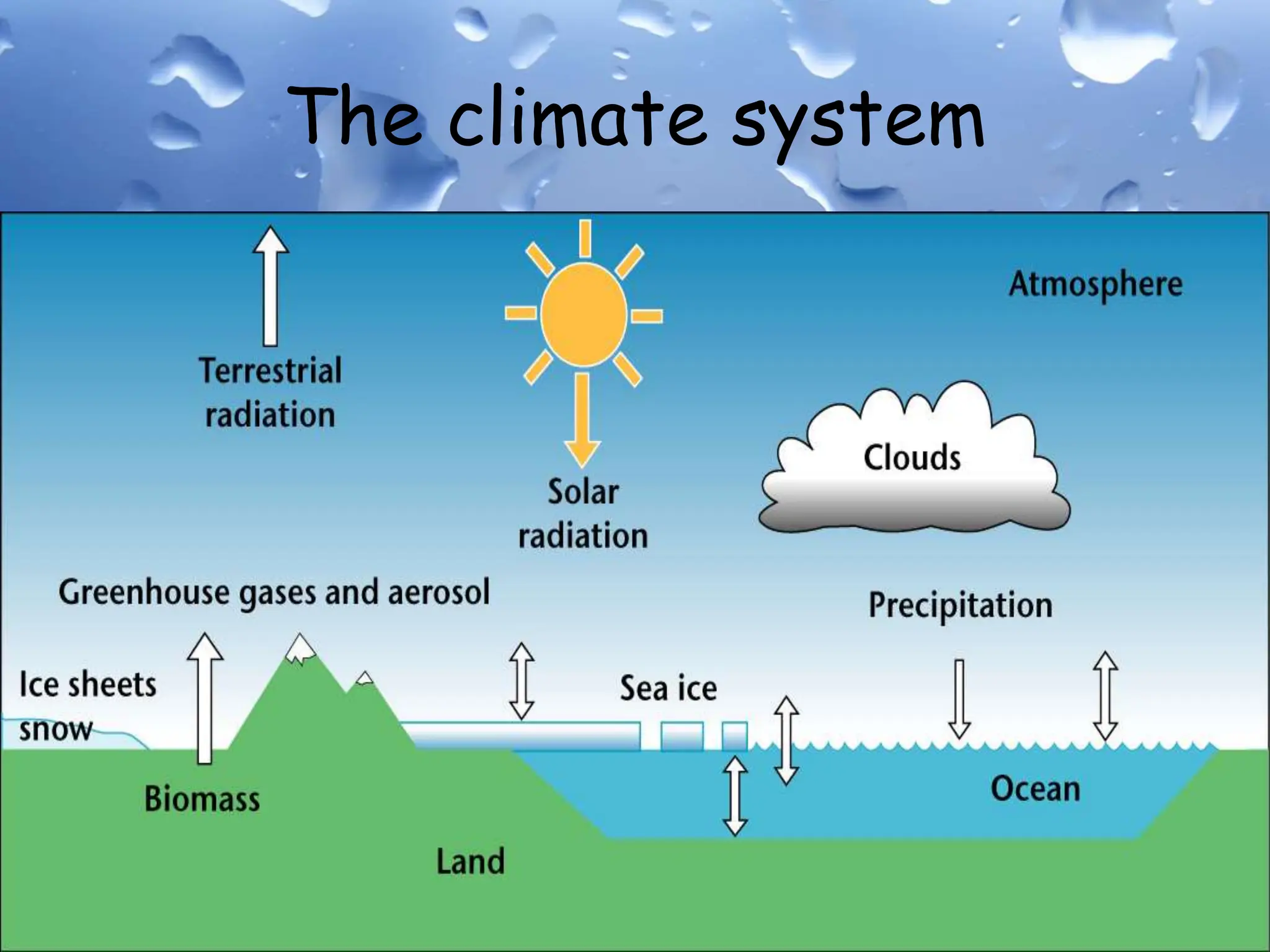 OCEANS and the effect on climate change.ppt