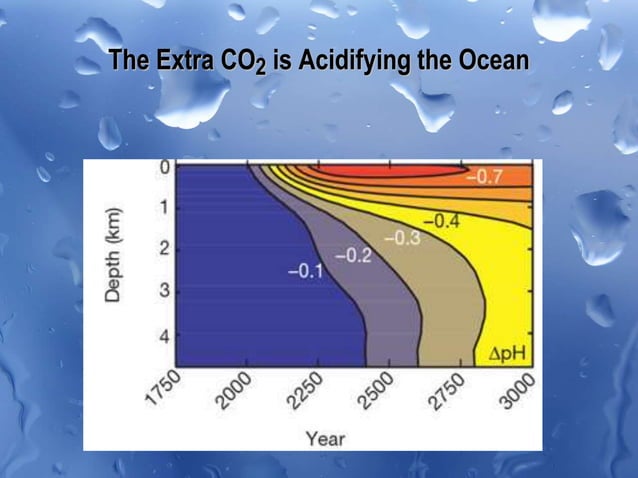 OCEANS and the effect on climate change.ppt