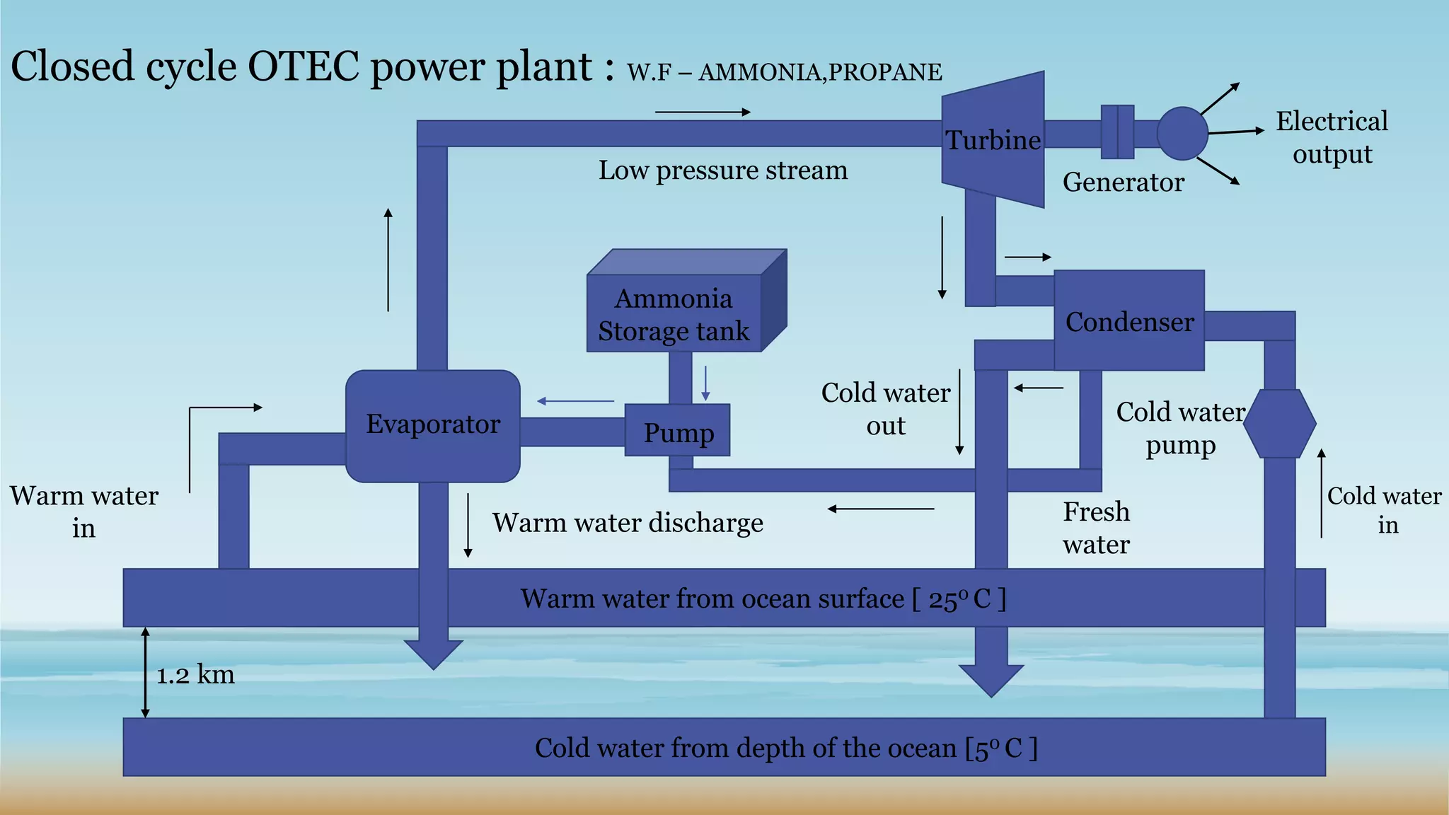 Ocean thermal energy.pptx
