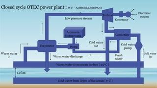 Ocean thermal energy.pptx | Power and Energy Industry | Industries