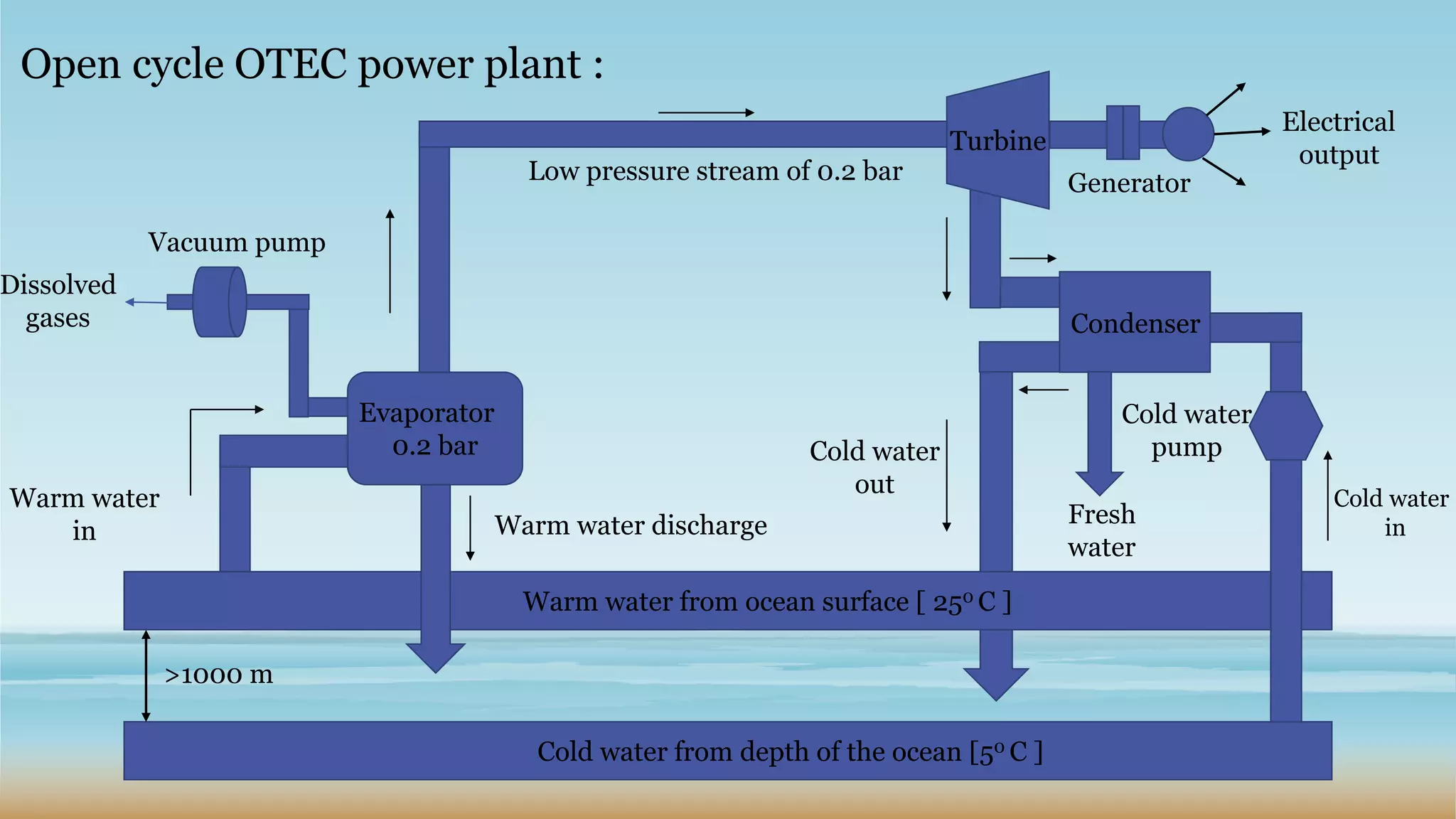 Ocean thermal energy (1).pptx