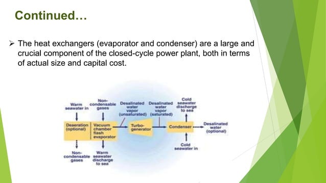 Ocean Thermal Energy Conversion | PPTX