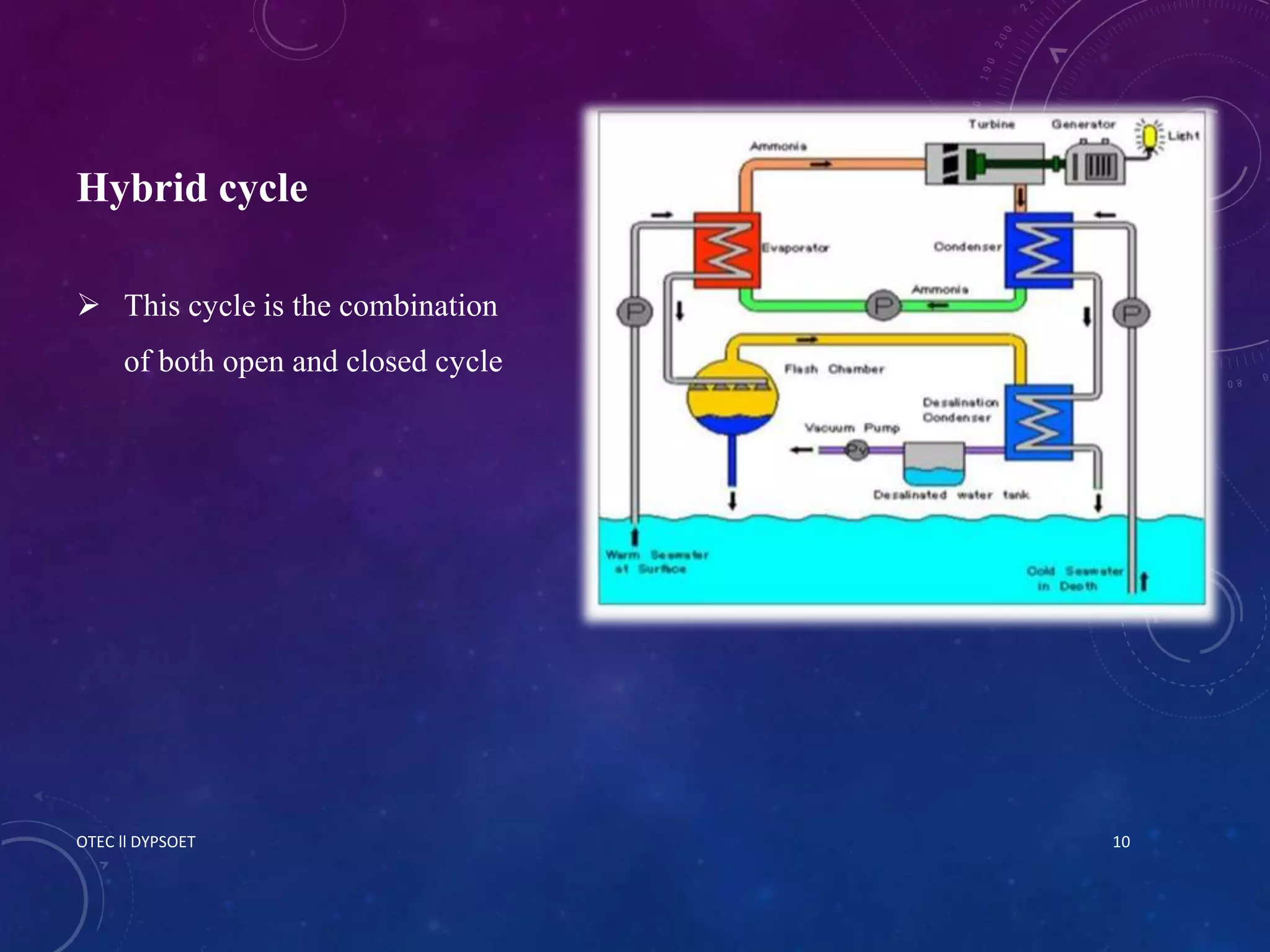 Ocean thermal energy conversion (OTEC) | PPTX