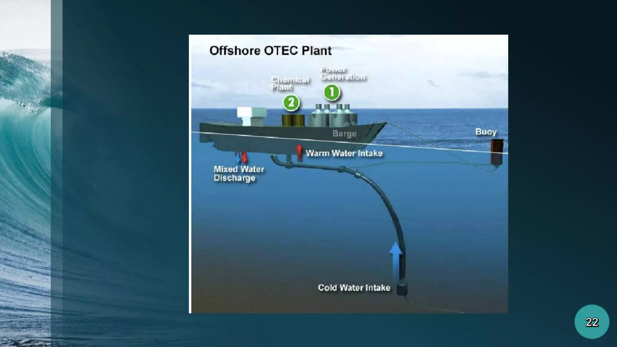 Ocean thermal energy conversion | PPTX