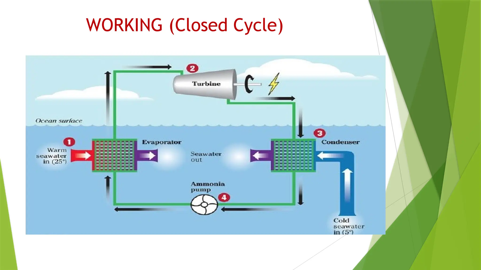 Ocean Thermal Energy Conversion Simplified Pptx