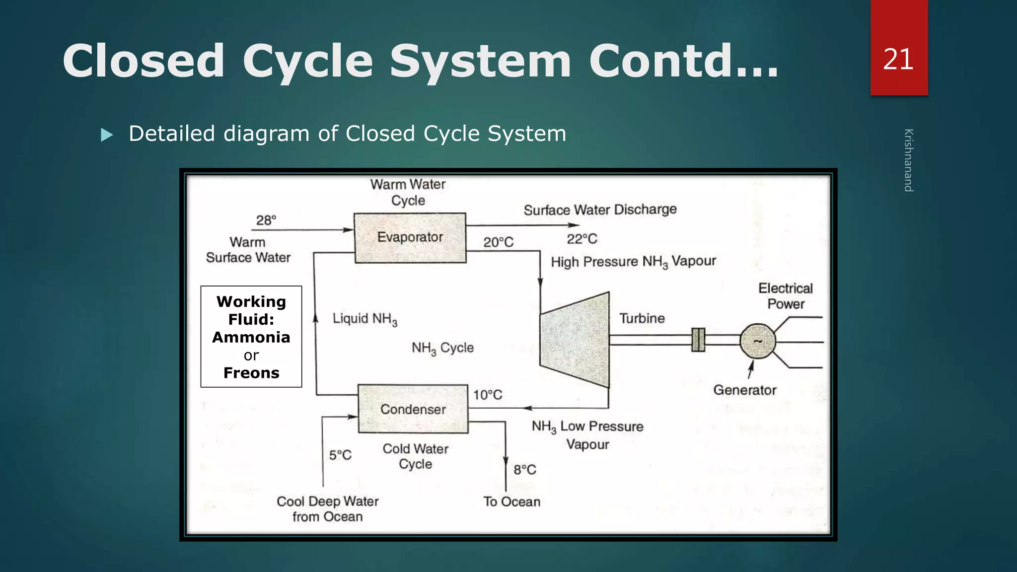 Ocean Thermal Energy Conversion (OTEC) | PPTX