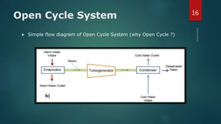 Ocean Thermal Energy Conversion (OTEC) | PPTX