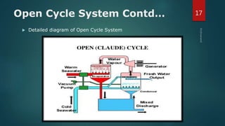 Ocean Thermal Energy Conversion (OTEC) | PPTX