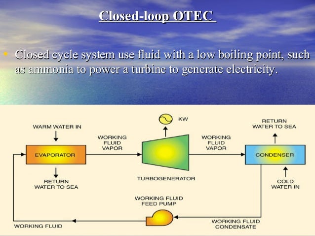 Ocean Thermal Energy Conversion Systems Ocean Thermal Energy Conversion Systems