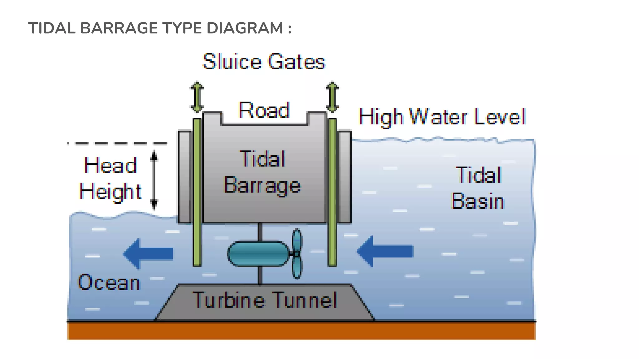 OCEAN TIDAL ENERGY POWER PLANTS.pptx
