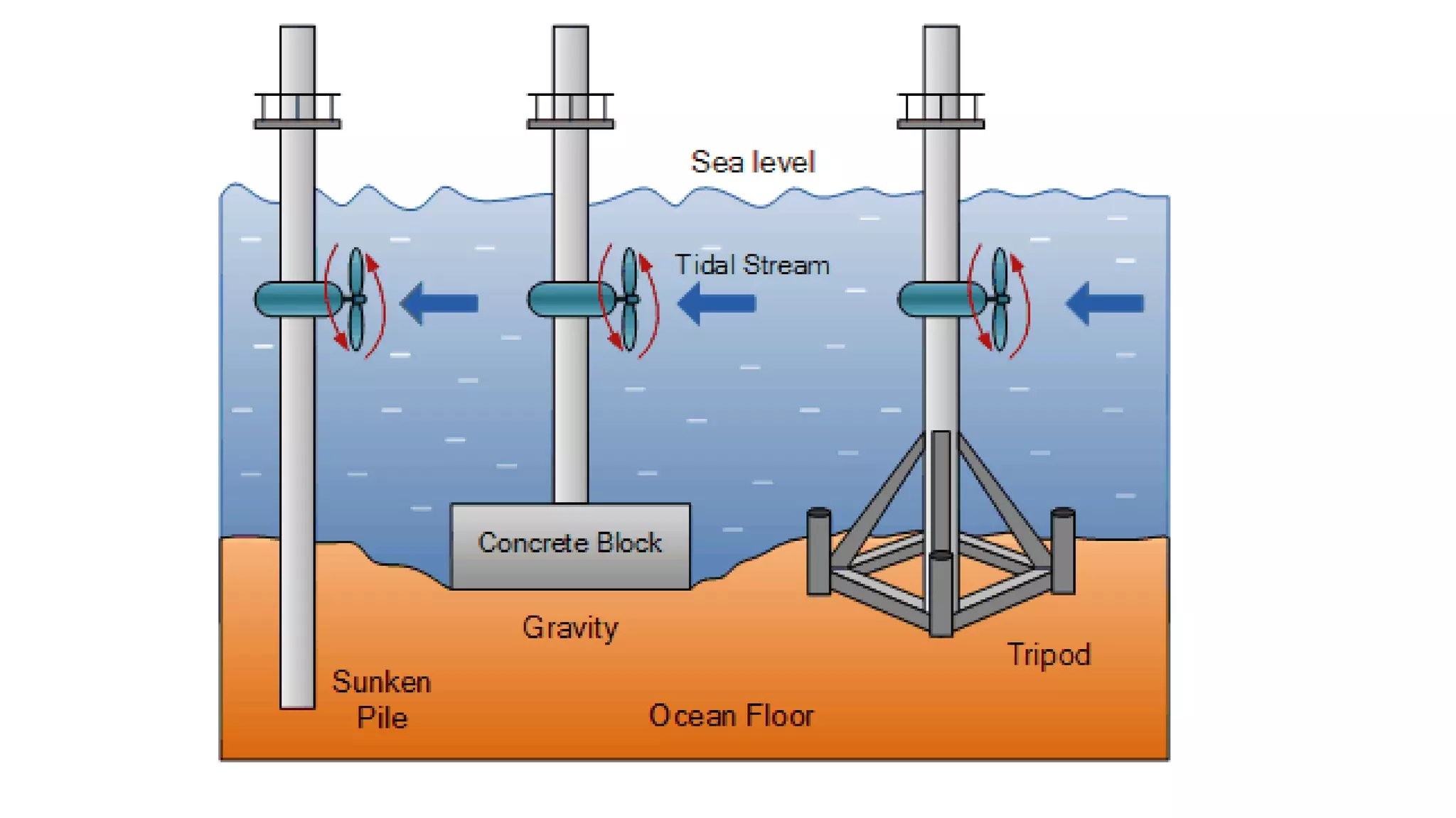 OCEAN TIDAL ENERGY POWER PLANTS.pptx