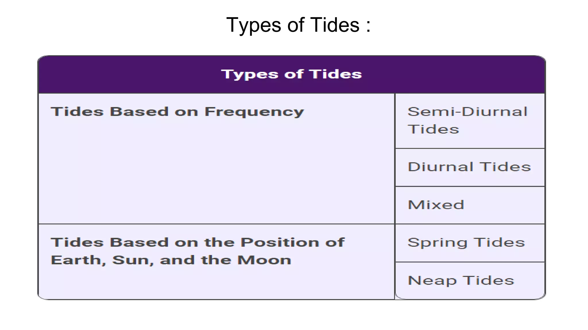 OCEAN TIDAL ENERGY POWER PLANTS.pptx
