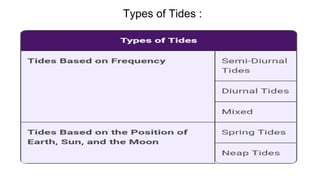 OCEAN TIDAL ENERGY POWER PLANTS.pptx