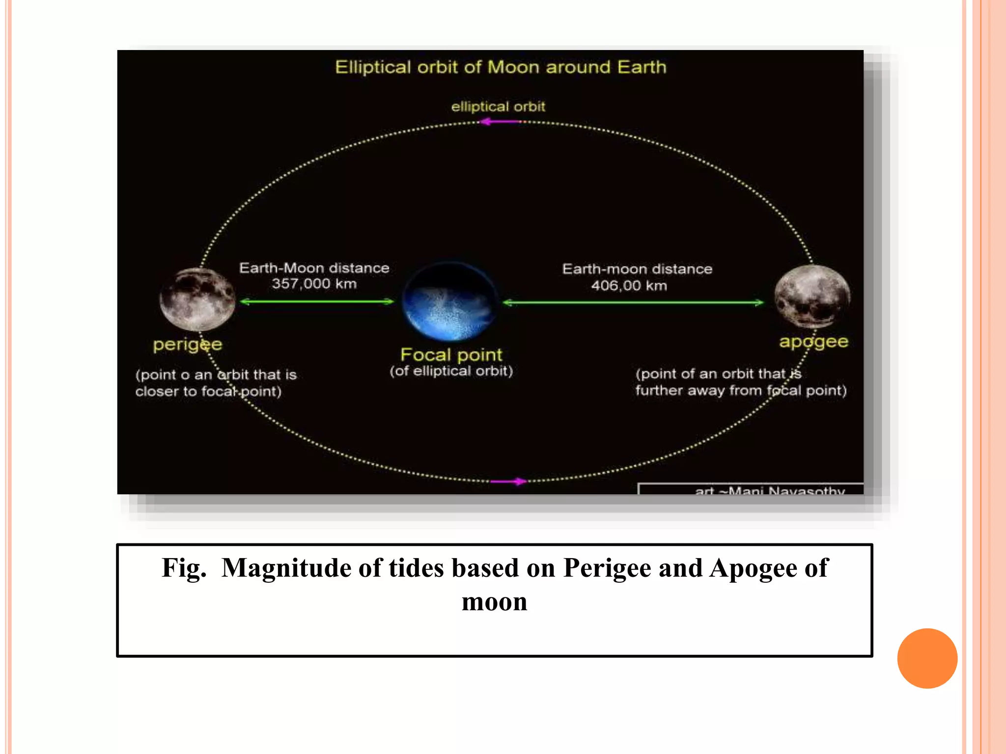 ocean tide ppt pragati.pptx