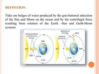 ocean tide ppt pragati.pptx