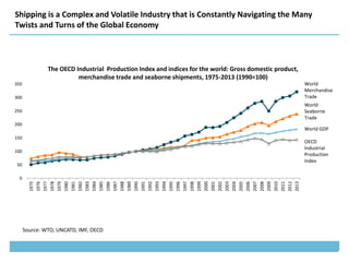 Ocean Transportation -- An Enabler to Economic Growth | PPTX | Cruises ...