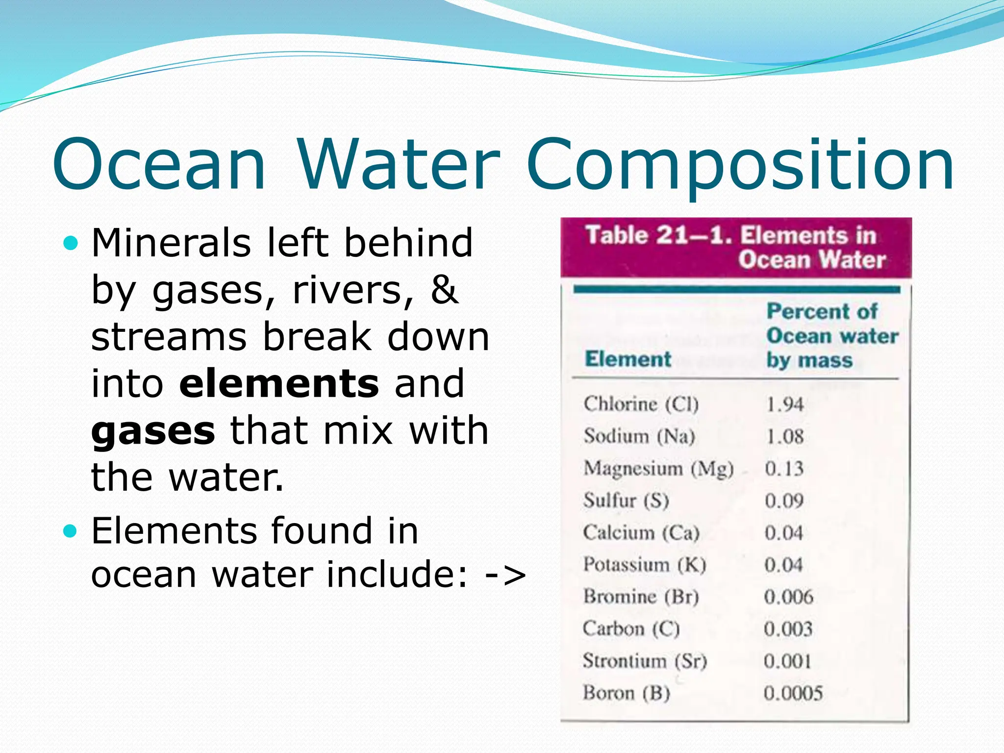 Ocean Water and Currents PPT LESSON | PPTX