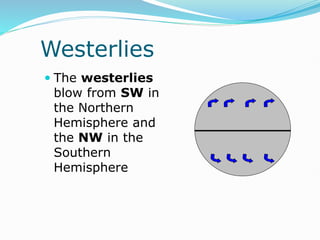 Ocean Water and Currents PPT LESSON | PPTX