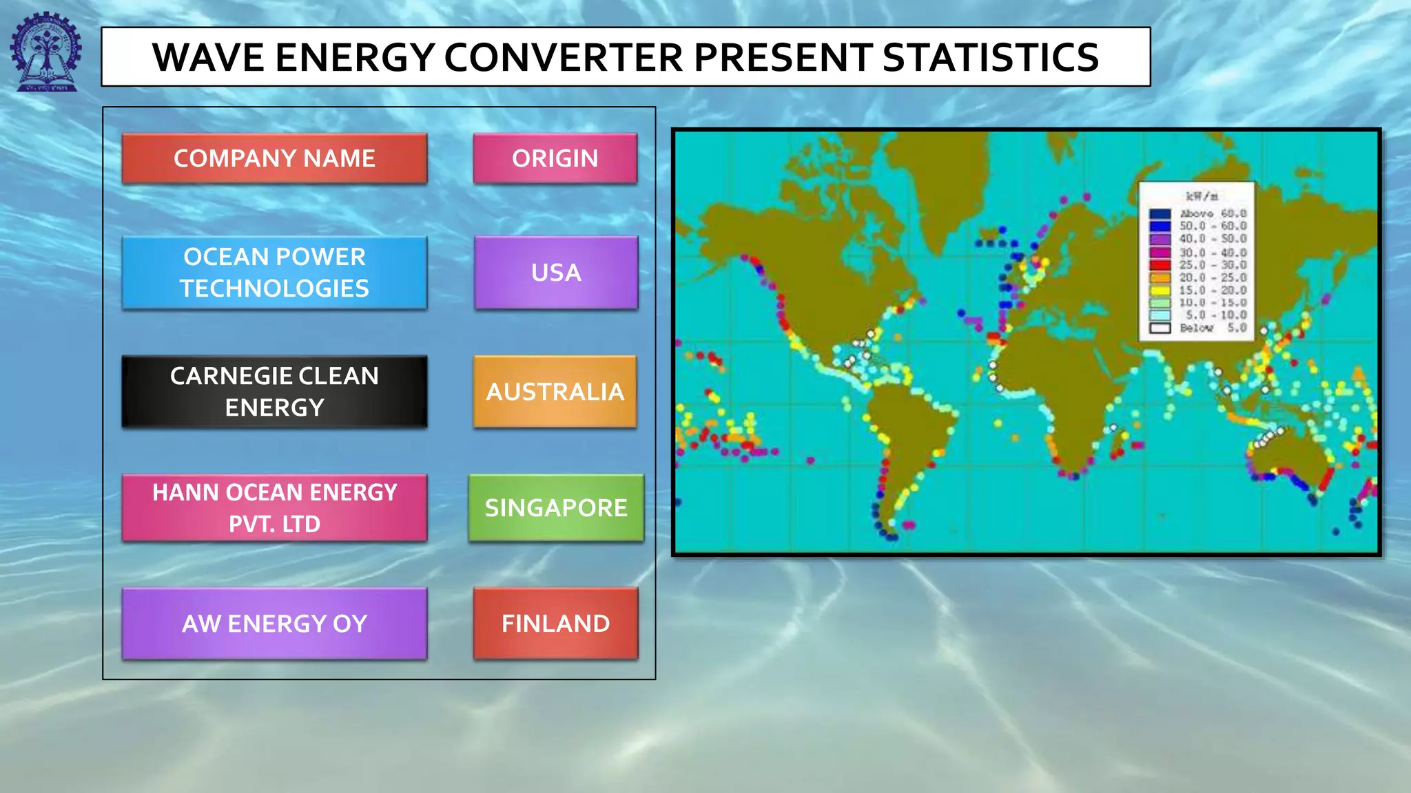 OCEAN WAVE ENERGY CONVERTER ( 22NA60R10).pptx