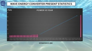 OCEAN WAVE ENERGY CONVERTER ( 22NA60R10).pptx