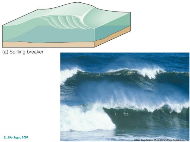 Ocean waves lecture