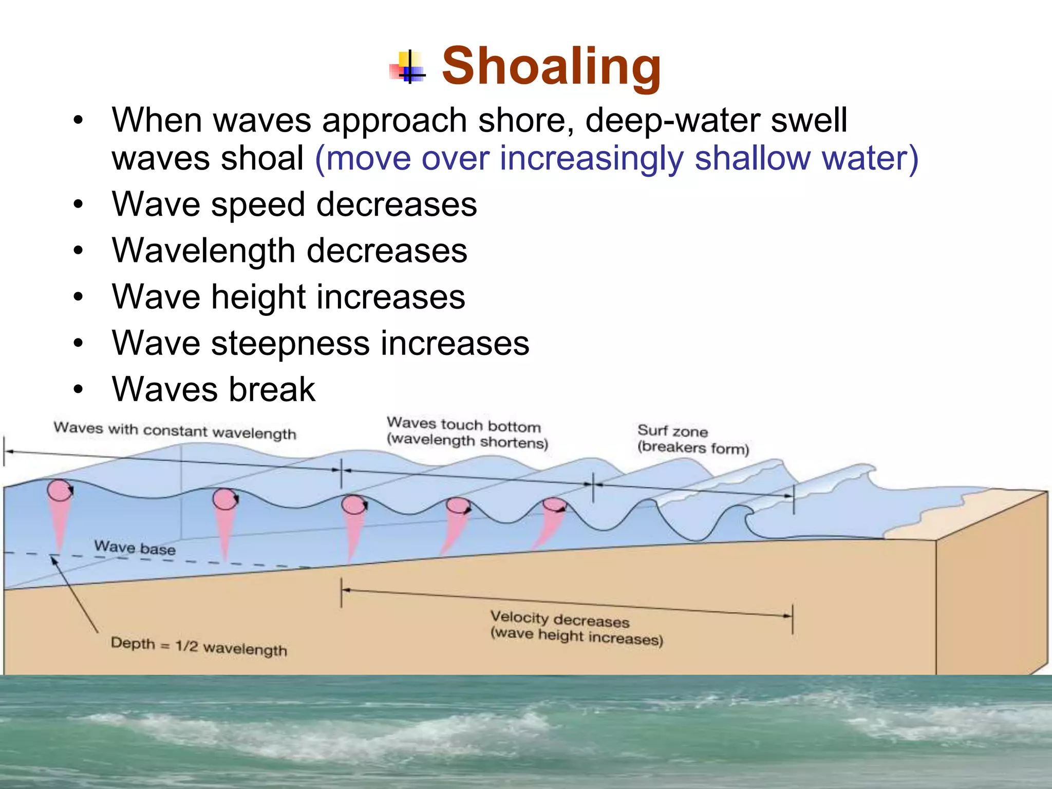Ocean Waves.ppt