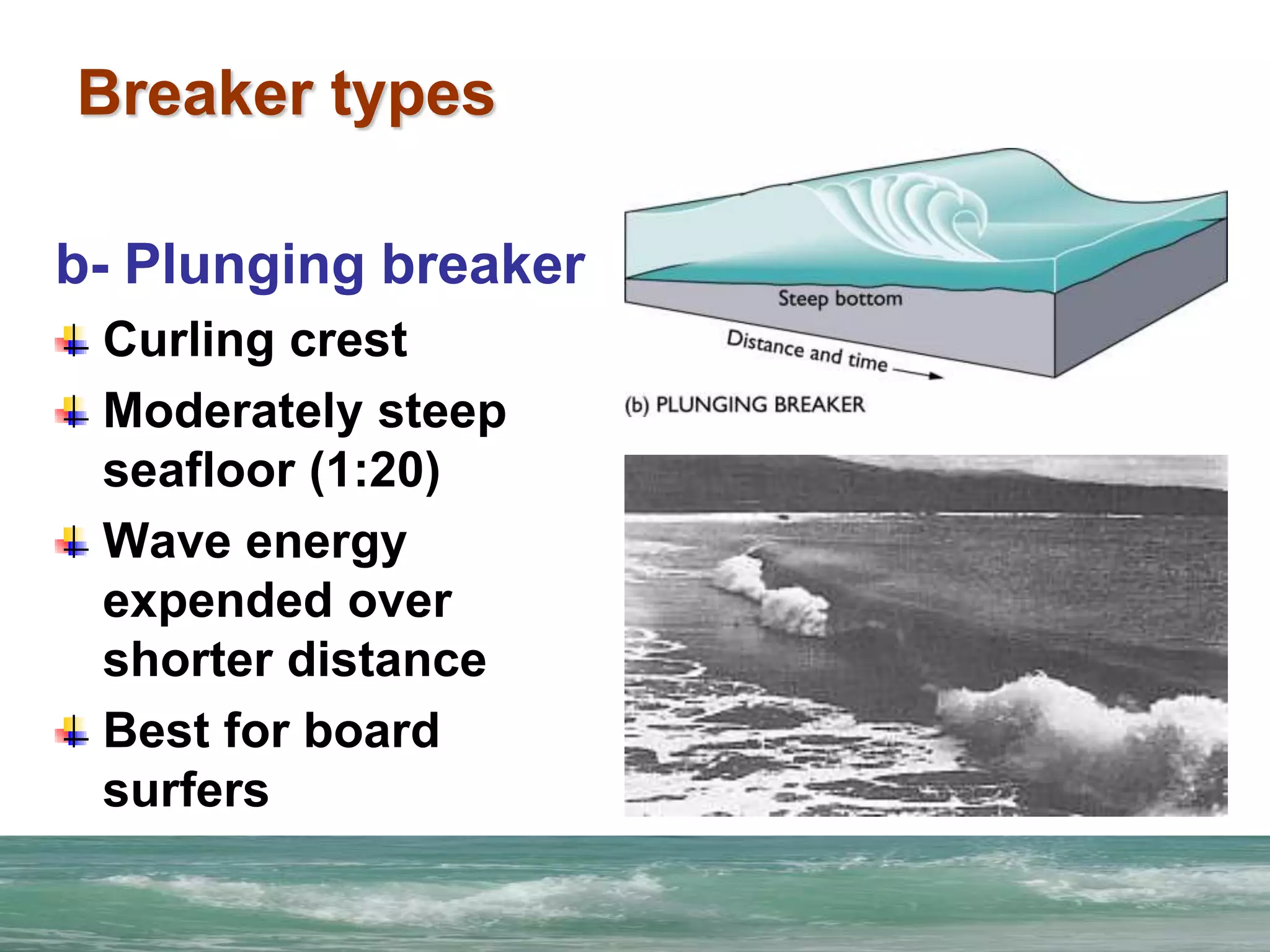 Ocean Waves.ppt