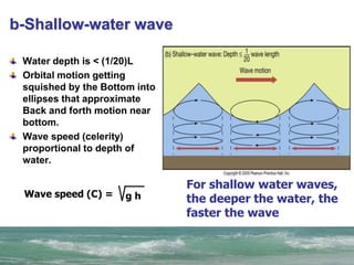 Ocean Waves.ppt
