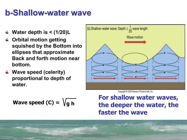 Ocean Waves.ppt