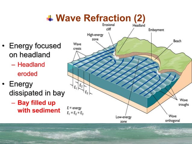 Ocean Waves.ppt